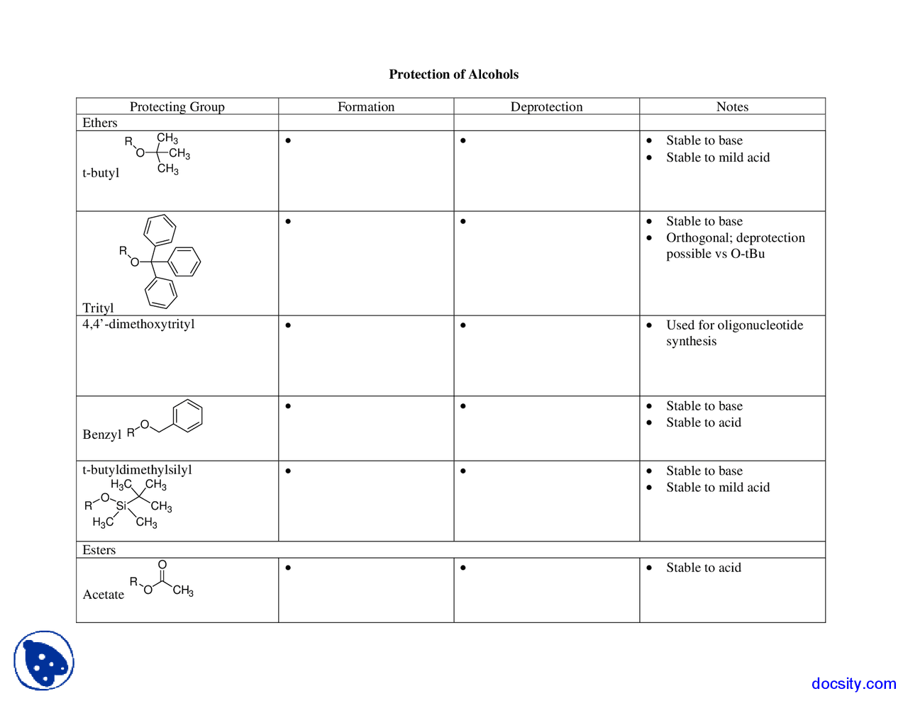 Protection Of Alcohols Macro Molecules Lecture Handouts Docsity