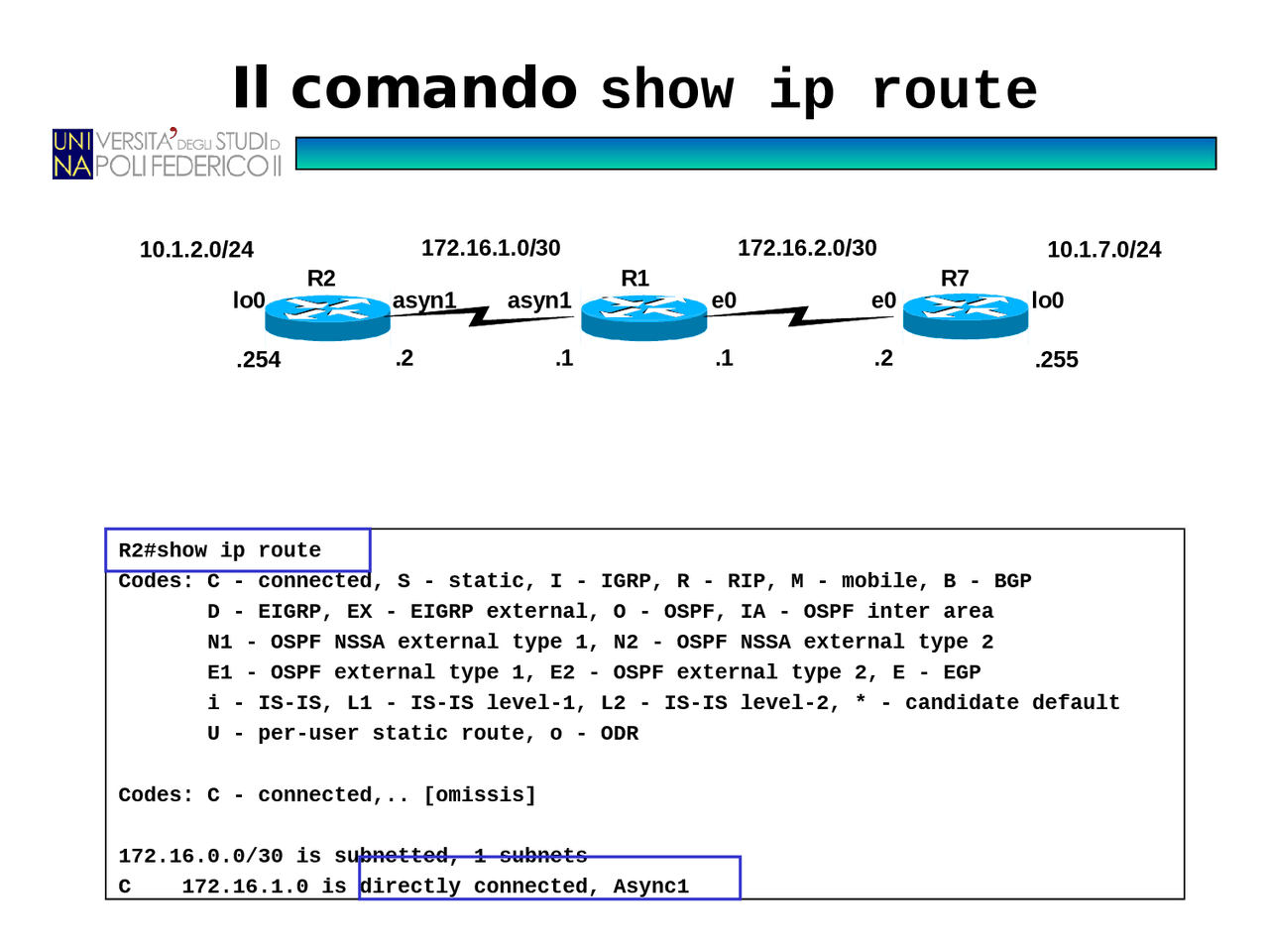 Il Comando Show Ip Route 04 Routing Parte Ii Appunti Di Reti Di