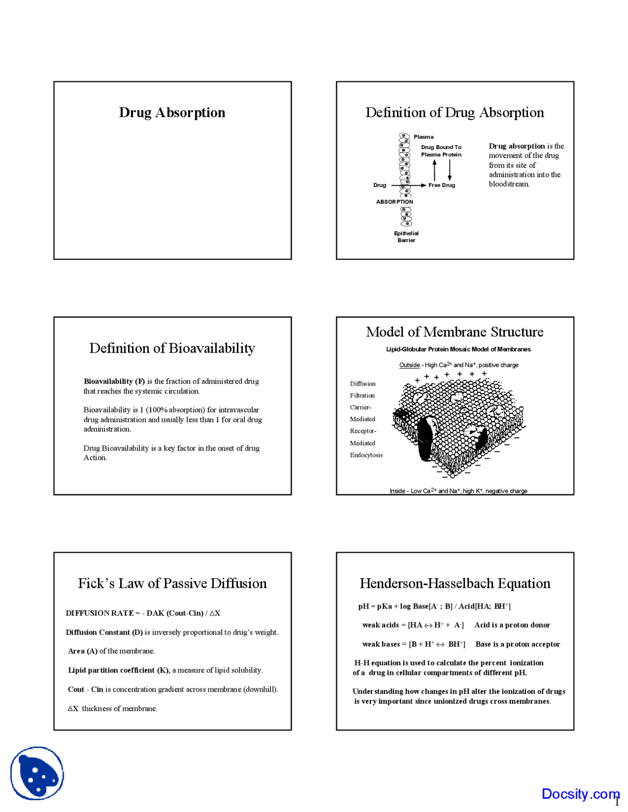 Drug Absorption - Introduction to Pharmacology - Lecture Slides - Docsity
