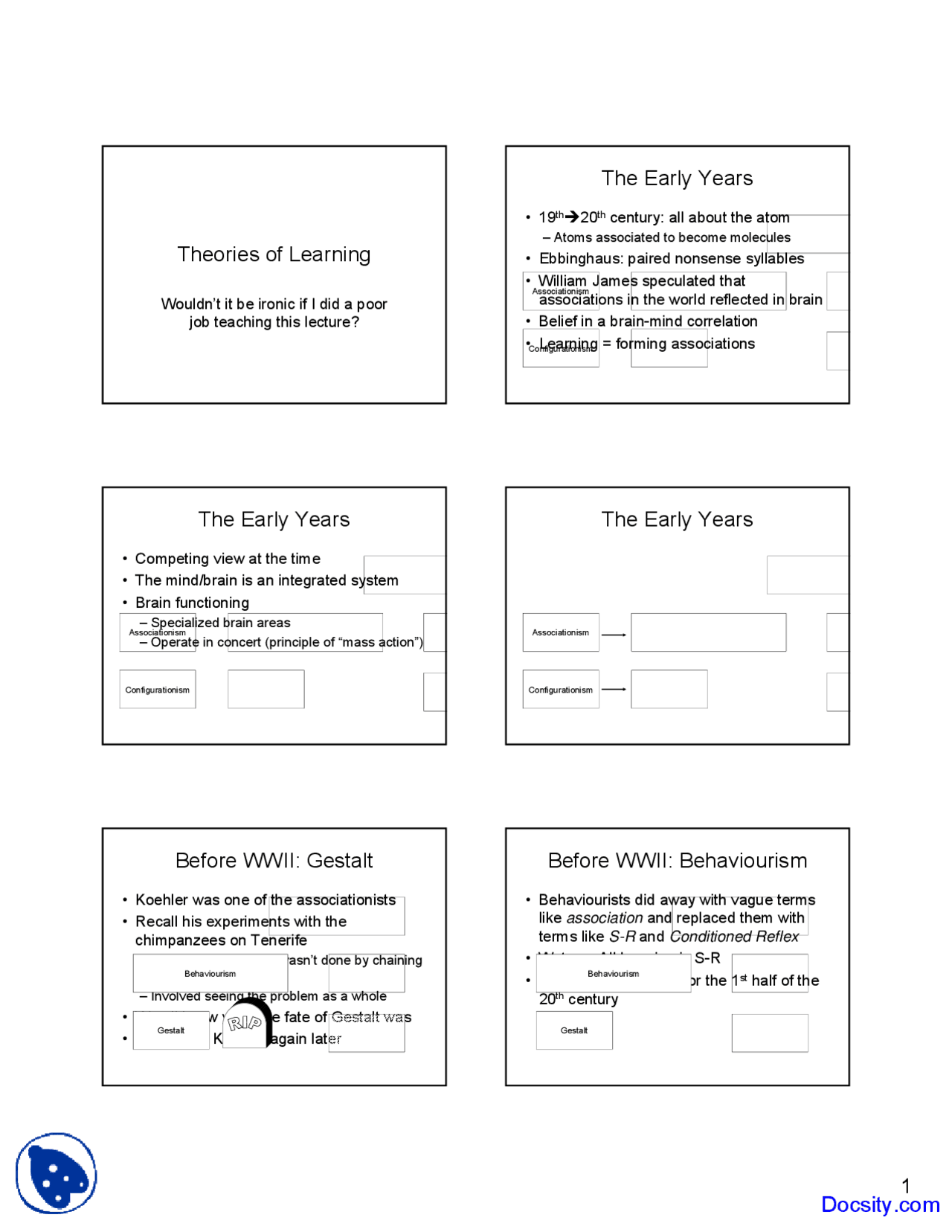 Theories of Learning - History Psychology - Lecture Slides - Docsity
