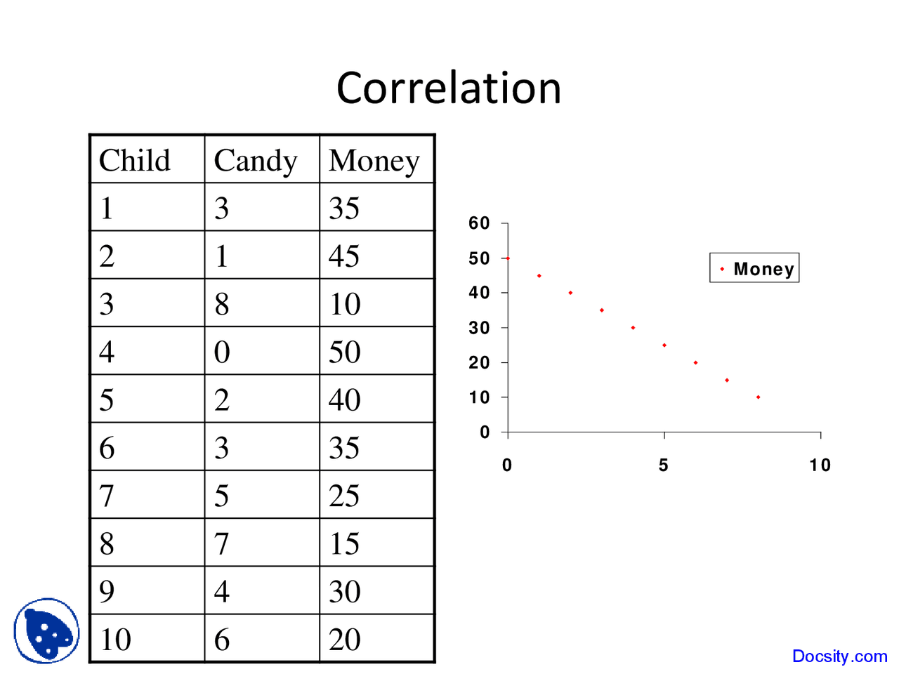 Inferential Statistics Research Methods Lecture Slides Docsity