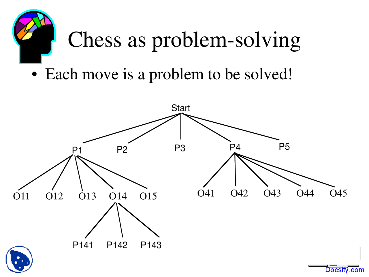 Chess Robots - Introduction to Cognitive Science - Lecture Slides - Docsity
