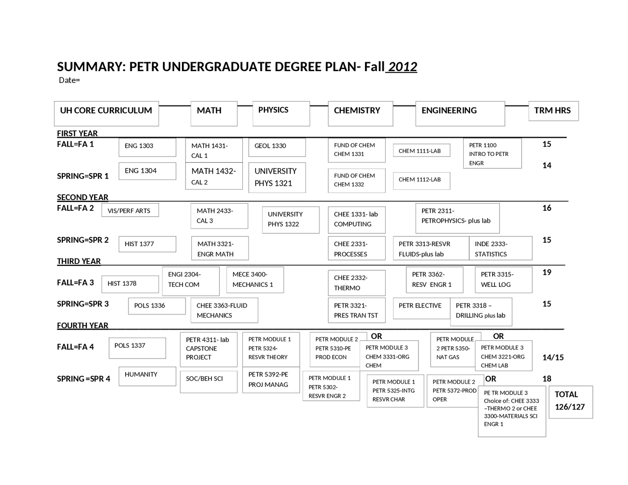 Final Exam For Statistical Analysis For Business Applications I Stat