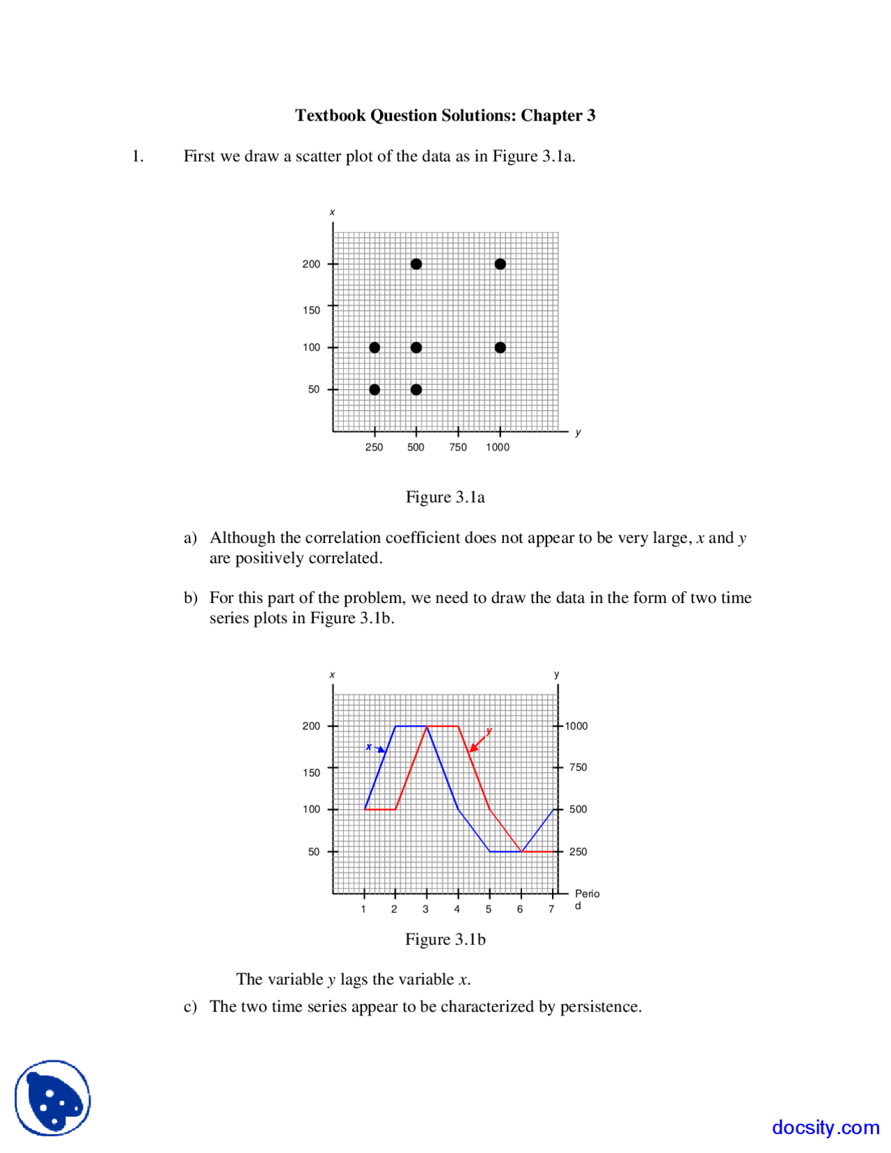 Scatter Plot - Intermediate Macroeconomics - Questions Solutions - Docsity