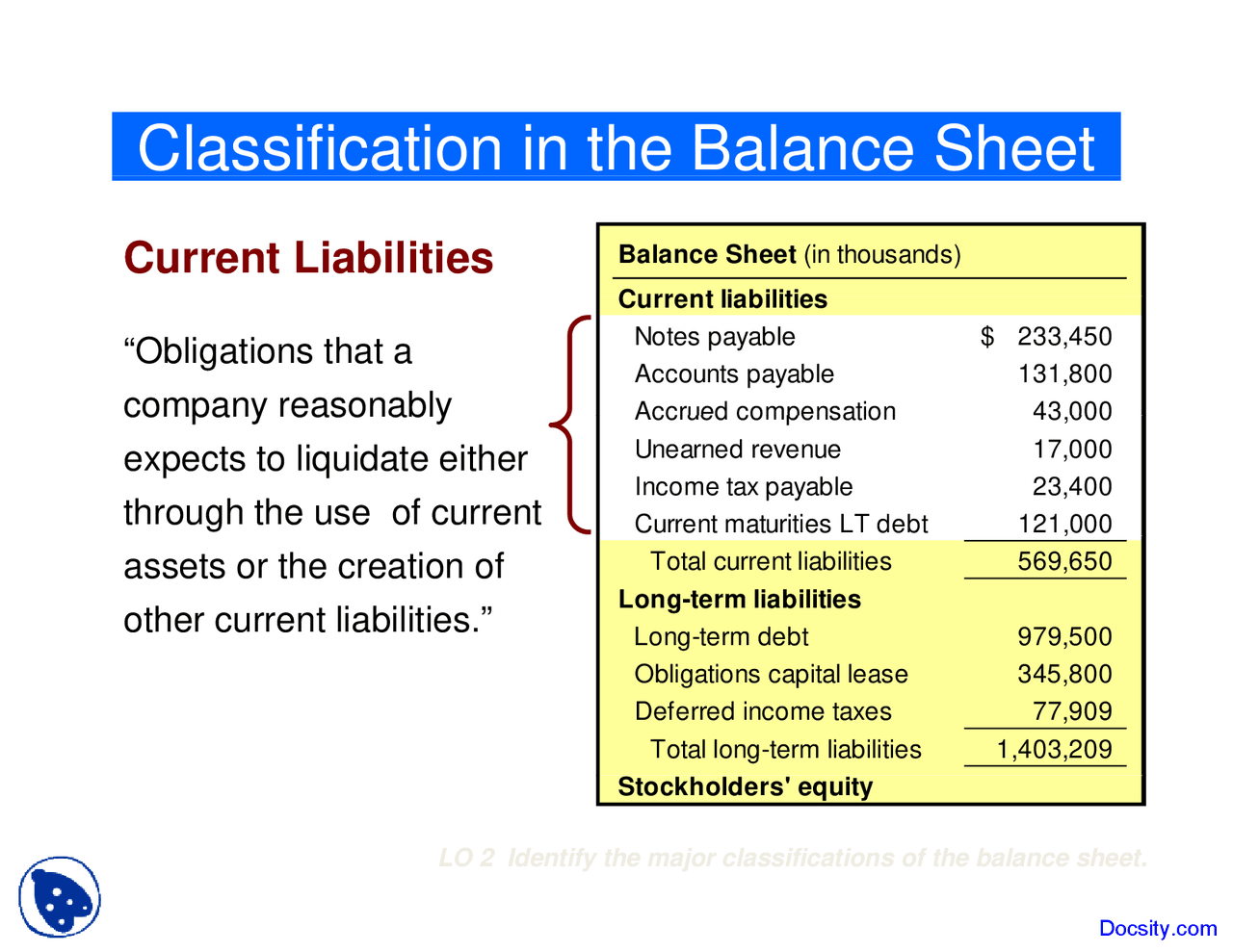 Classification In The Balance Sheet Intermediate Accounting Lecture Slides Docsity