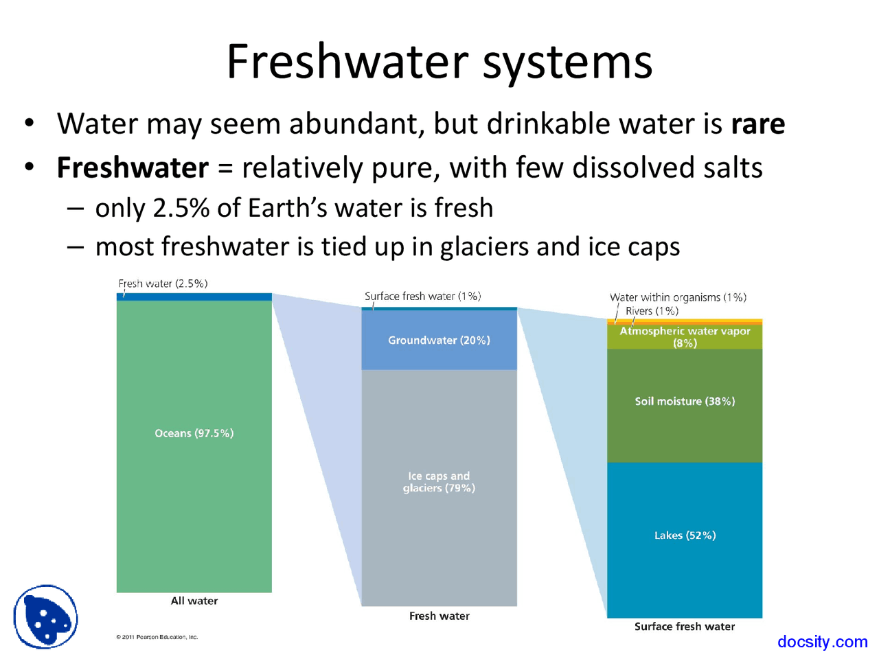 Watershed Environmental Sciences Lecture Slides Docsity