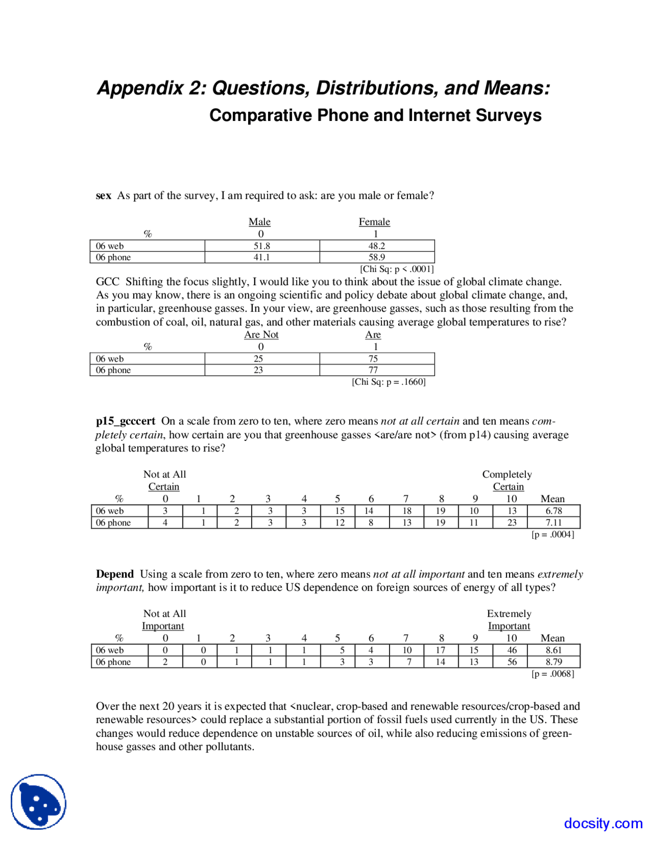 Internet Surveys Risk And Public Policy Quiz Docsity