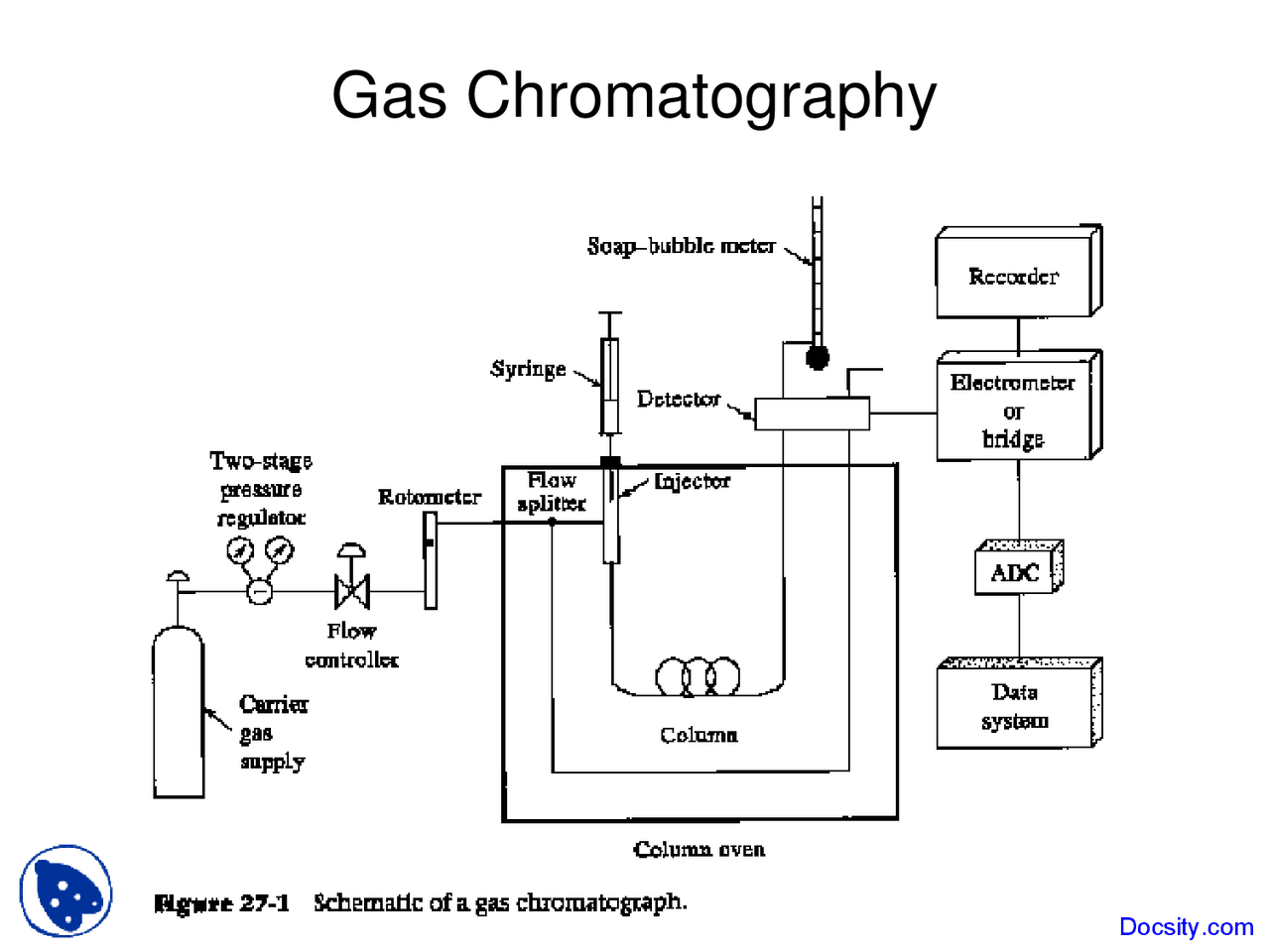 Gas Chromatography Instrumental Analytical Chemistry Lecture Slides