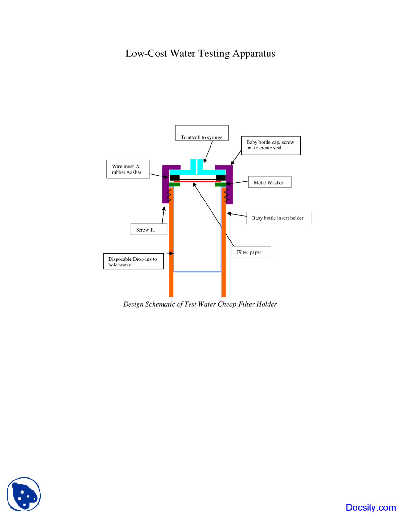 Membrane Filtration: A Low-Cost Water Testing Method | Study notes ...