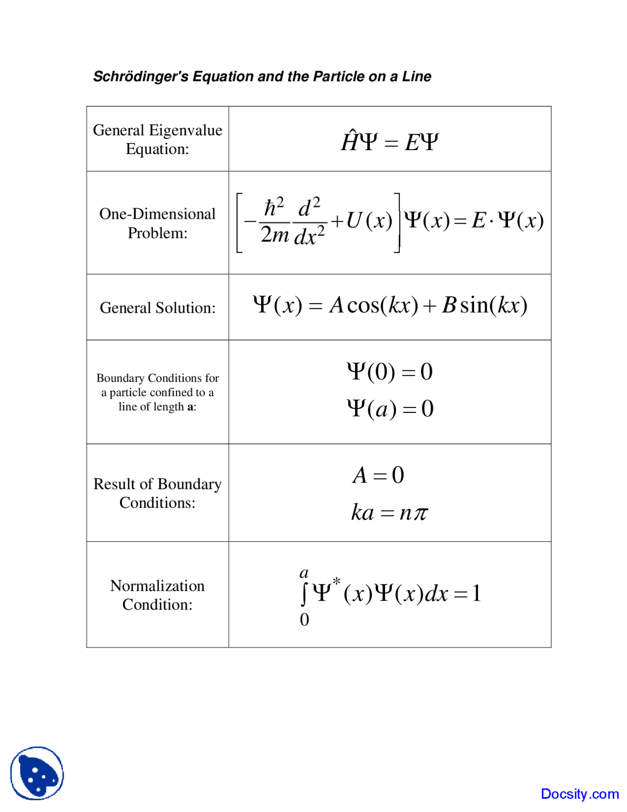 Schrodinger Equation - Physical Chemistry - Lecture Notes - Docsity