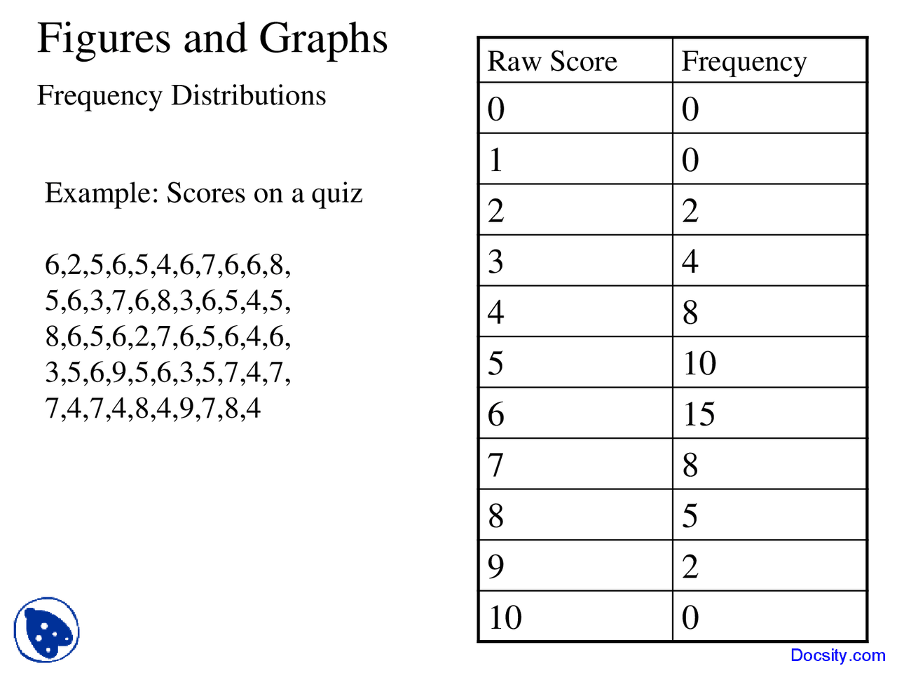 Figures And Graphs Data Analysis In Psychology Lecture Slides Docsity