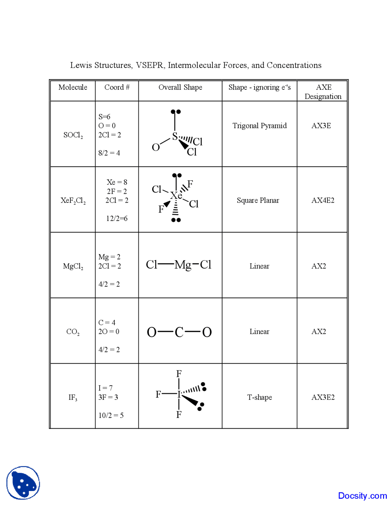 Lewis Structures Introductory Chemistry Solved Quiz Exercises