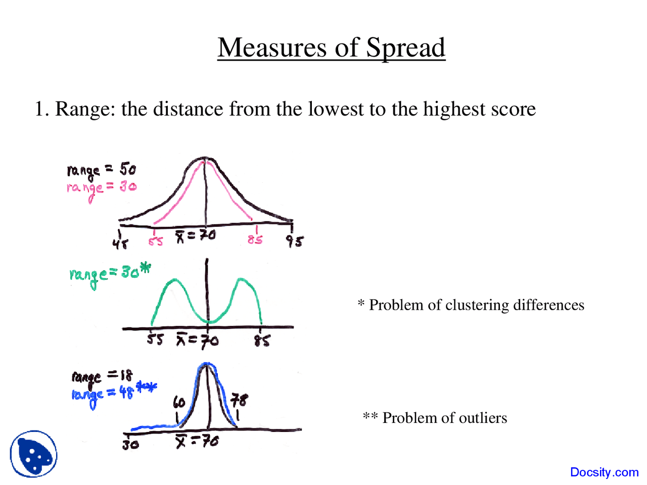Measure of Spread - Data Analysis in Psychology - Lecture Slides - Docsity