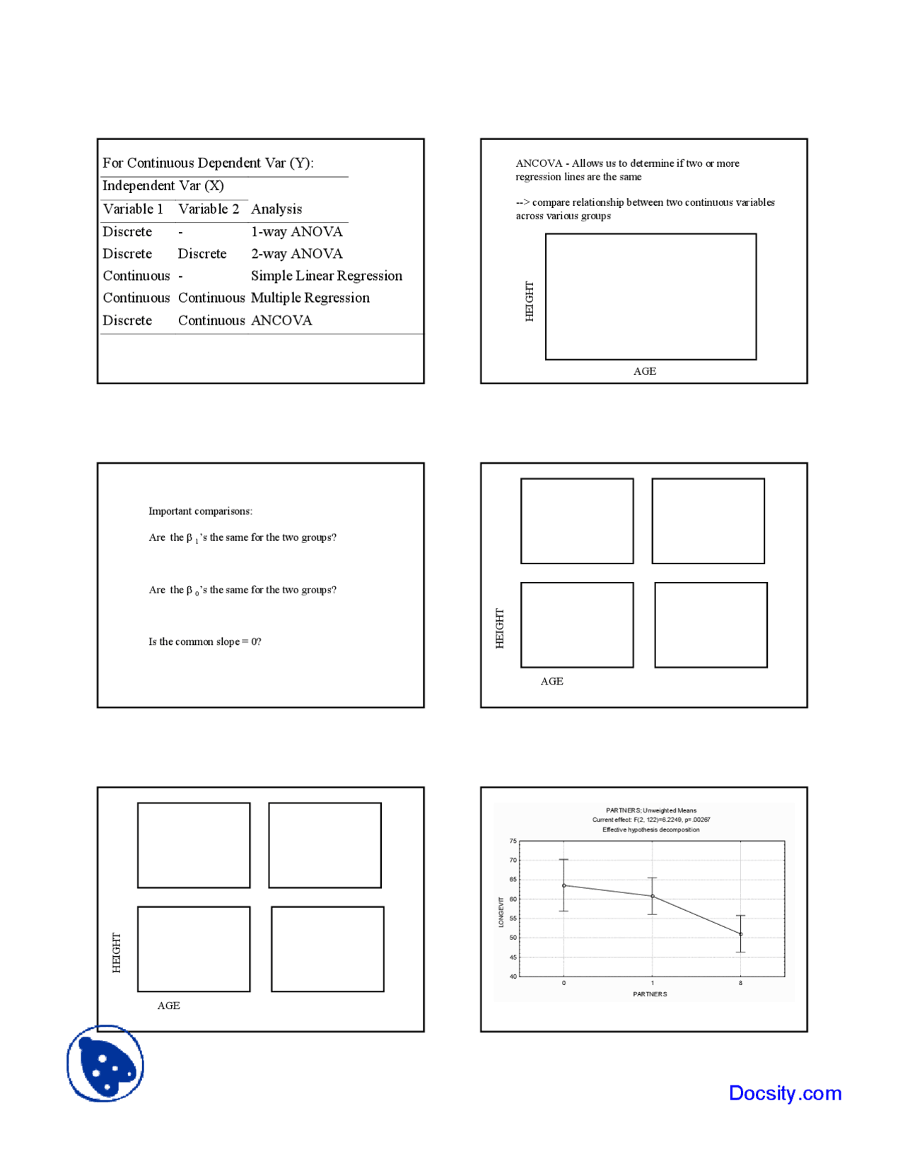 Continuous Dependent Var - Analysis of Biological Data - Lecture Slides - Docsity