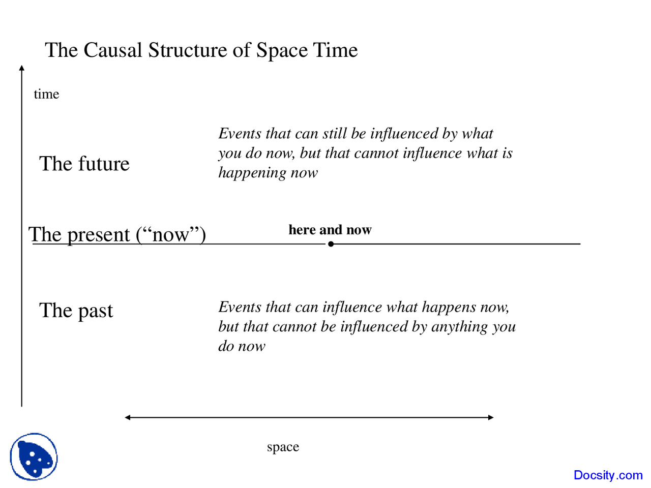 Causal Structure Of Space Time Big Ideas Lecture Slides Docsity