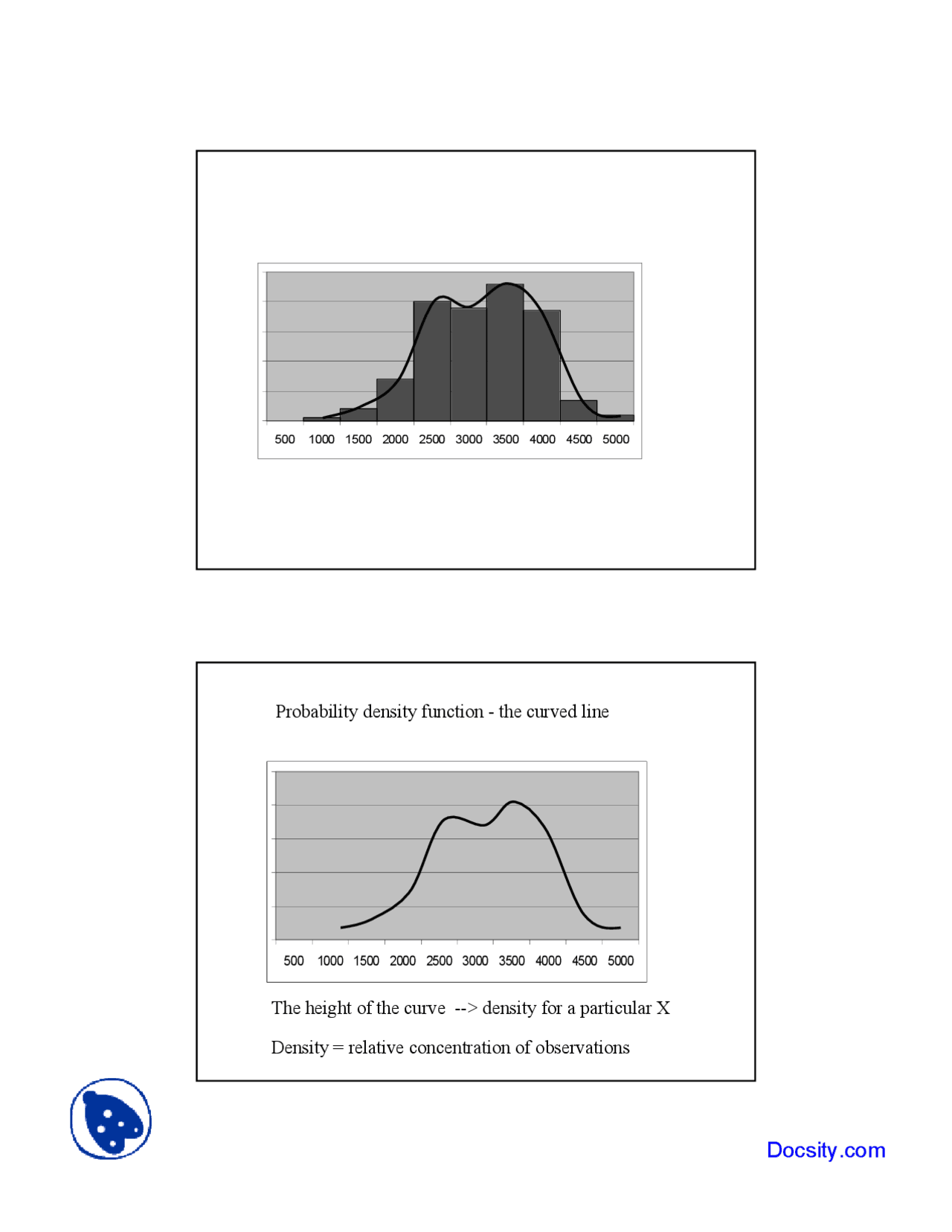 Normal Distribution Analysis Of Biological Data Lecture Slides