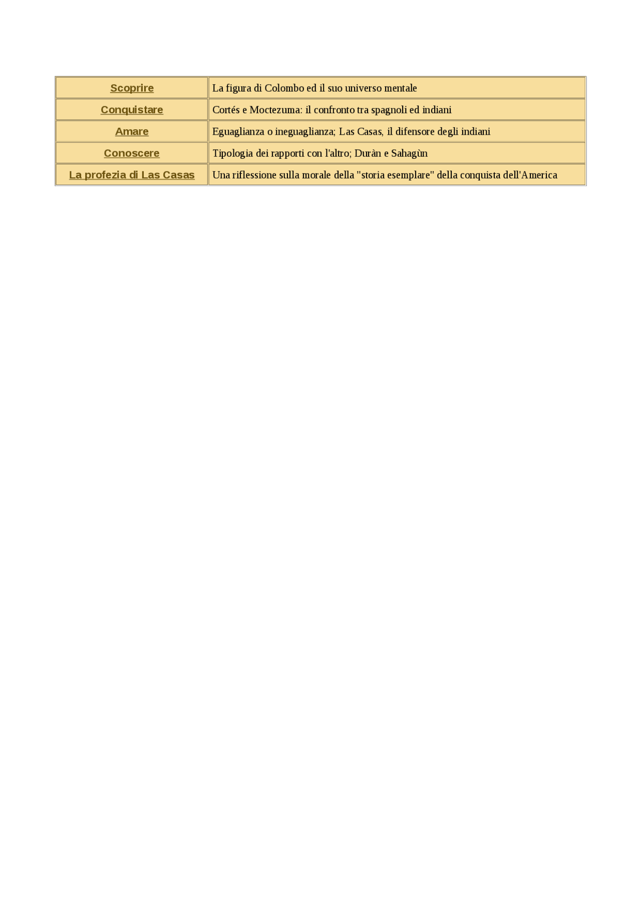 Riassunto Todorov Docsity