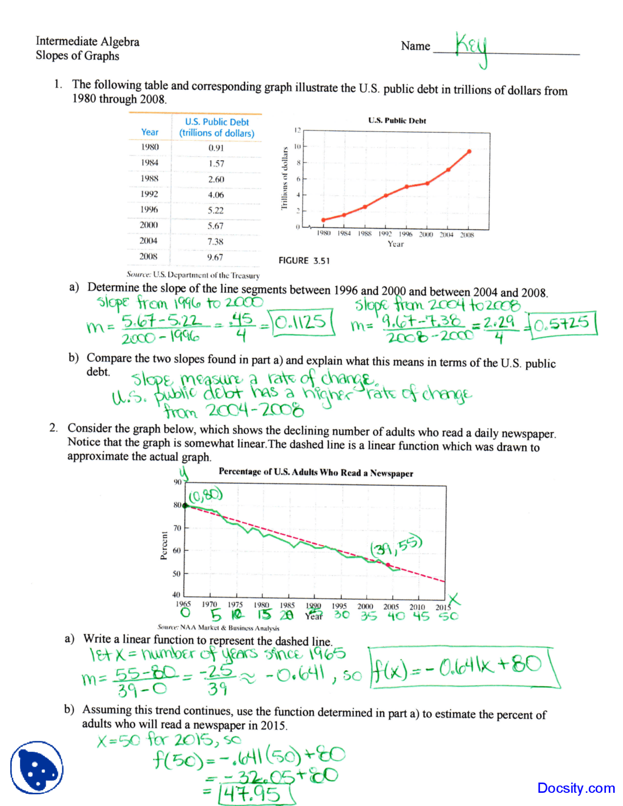 Applications Of Slopes Intermediate Algebra Solved Assignment Docsity