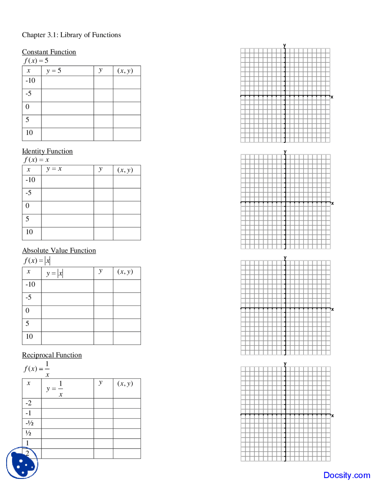 Library Of Functions Intermediate Algebra Assignment Docsity