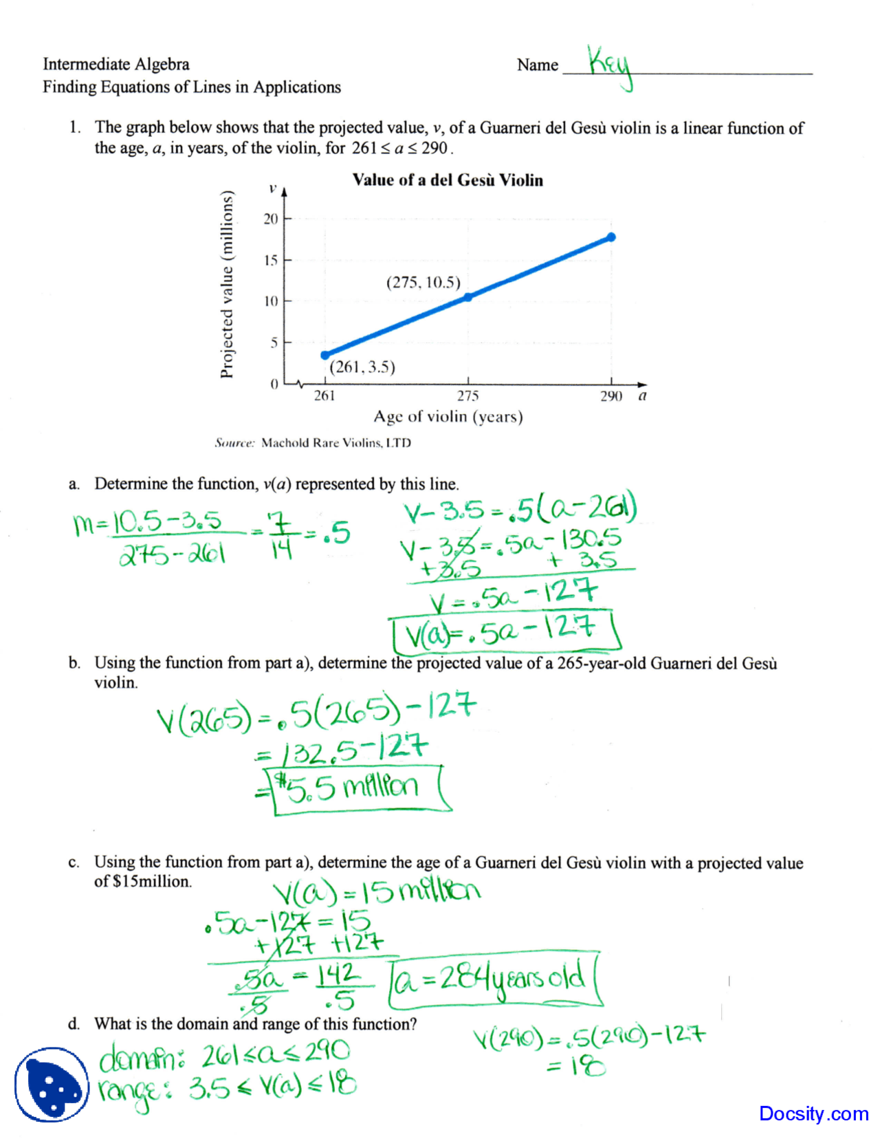 Equations of Lines in Applications - Intermediate Algebra - Solved Assignment - Docsity