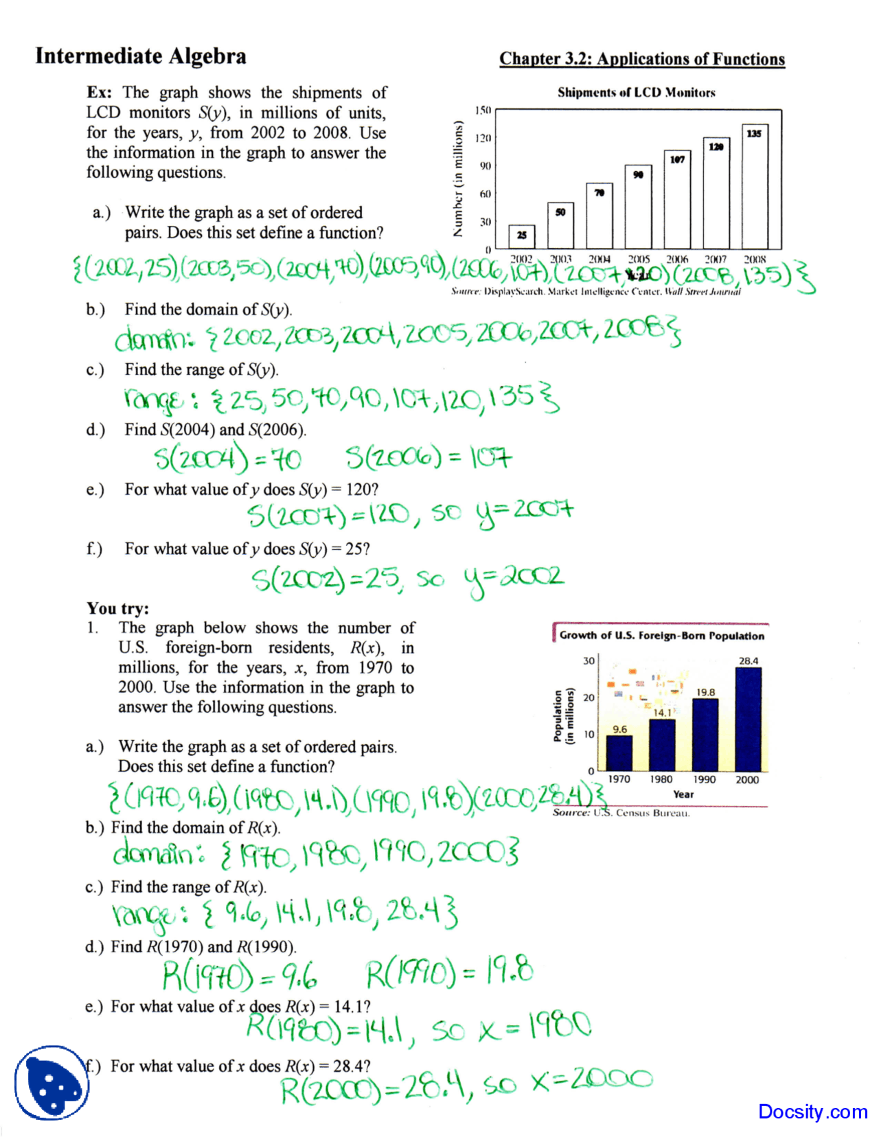 Solutions Of Applications Of Functions Intermediate Algebra Homework Solutions Docsity 