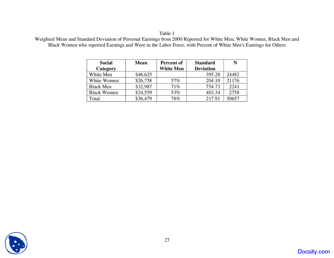 Tables Social Inequality Race Class And Gender Lecture Notes