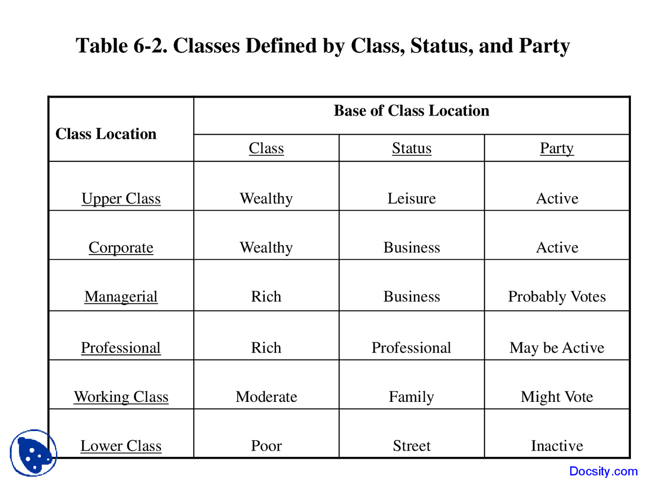 Class Status And Party Social Stratification Lecture Slides Docsity
