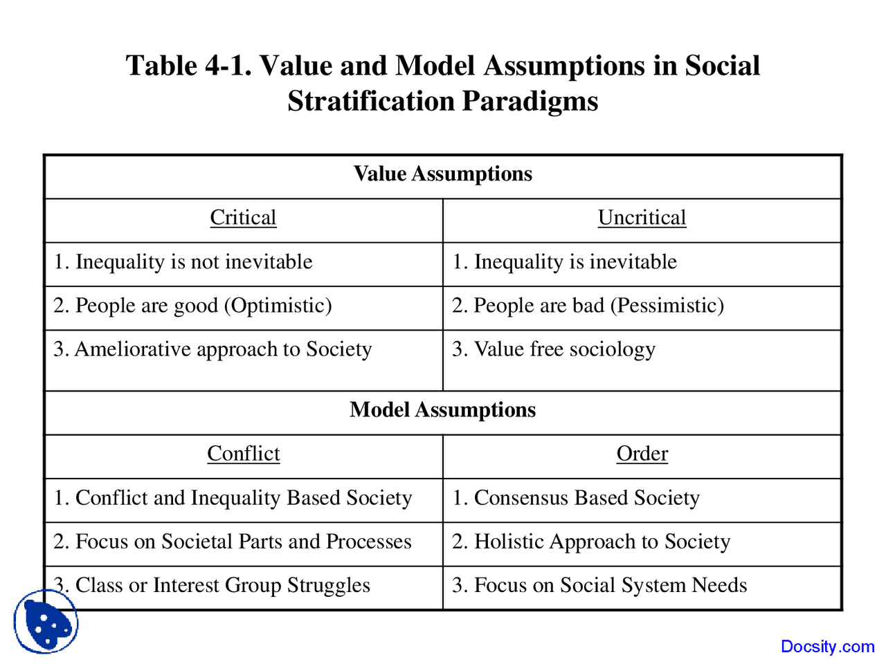 Value And Model Assumptions Social Stratification Lecture Slides
