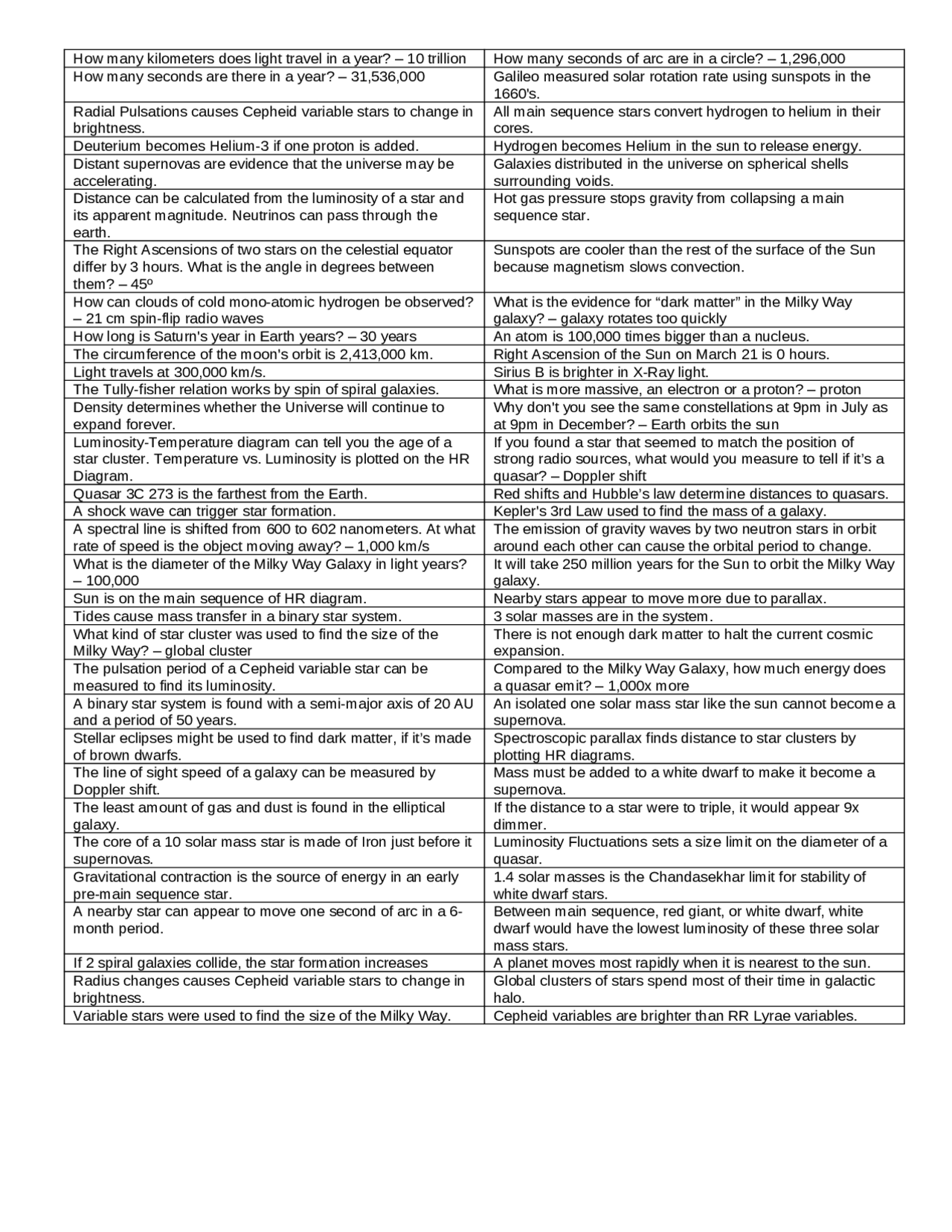 Problems With Solutions Astronomy Ii Astr 104 Docsity