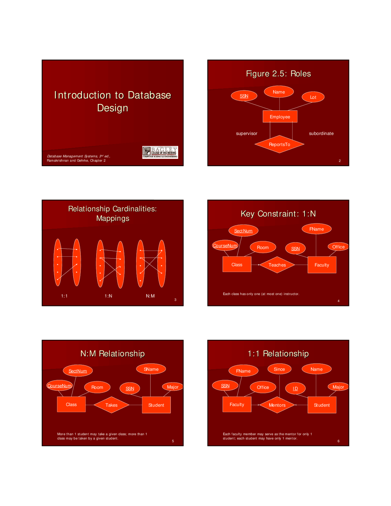 Introduction To The Database Design Lecture Slides Cse 4503 Docsity