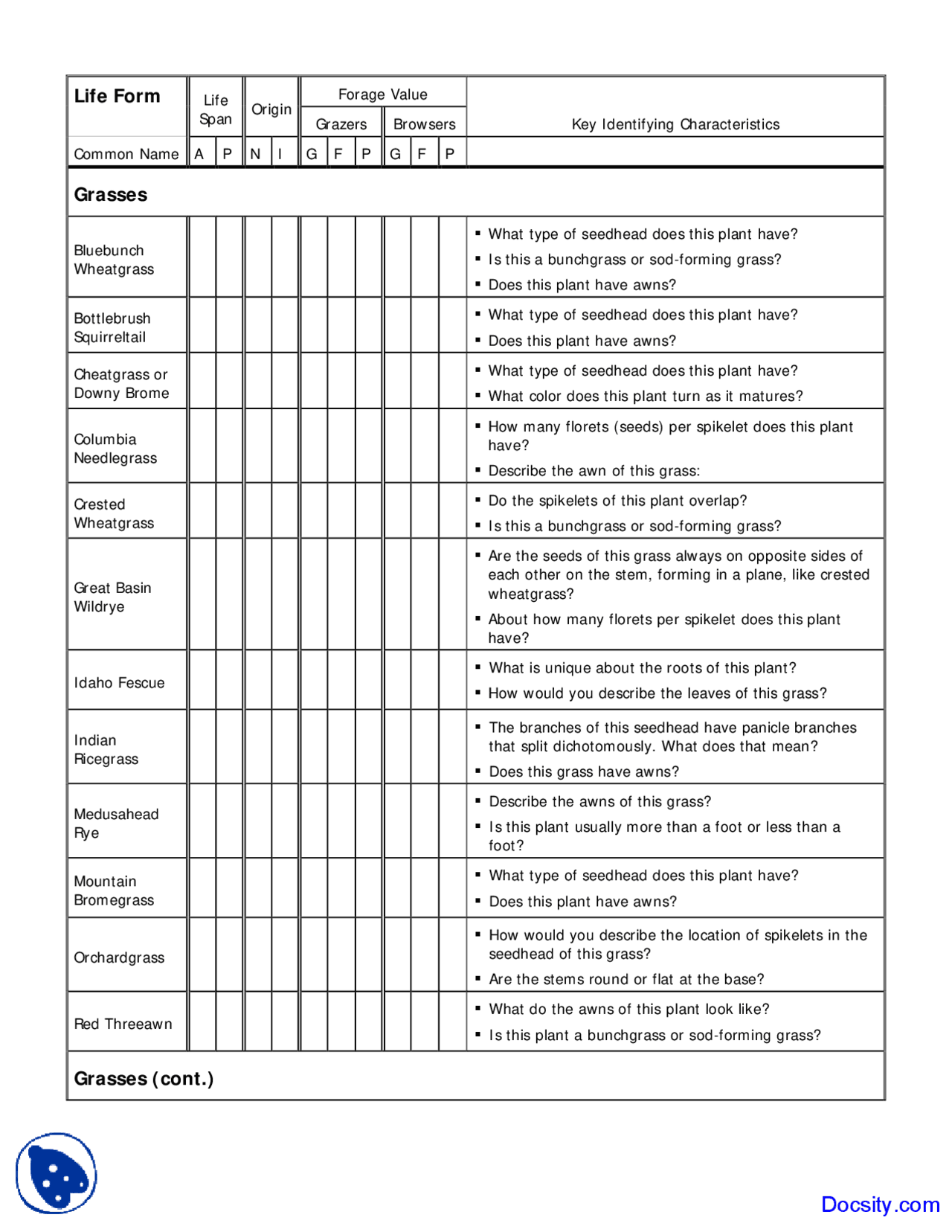 Life Form Rangeland Principles Guide Docsity
