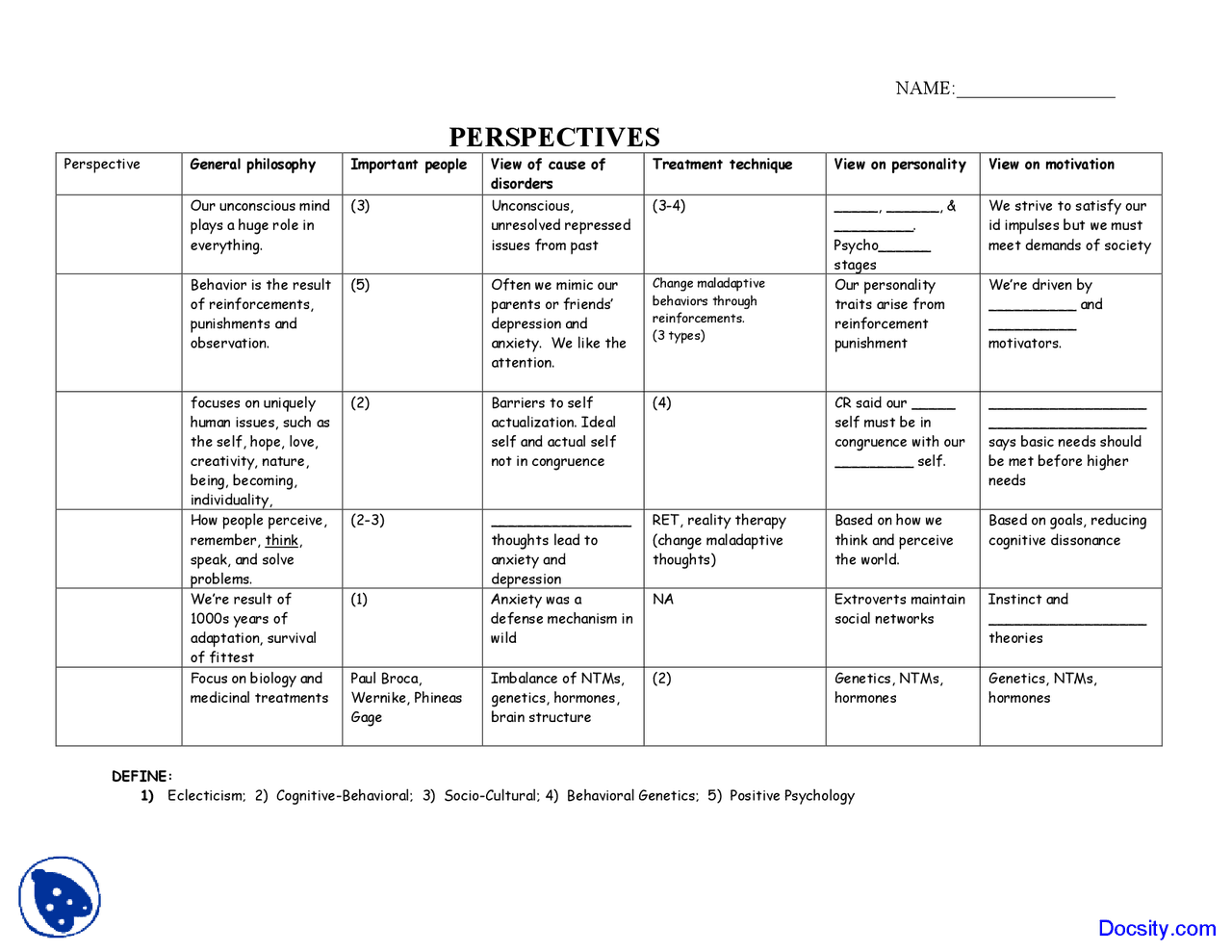 Perspectives - Advanced Placement Psychology - Quiz | Exercises ...