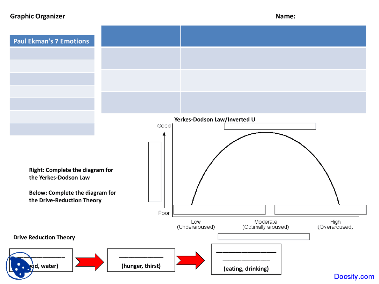 Graphic Organizer - Advanced Placement Psychology - Quiz | Exercises ...