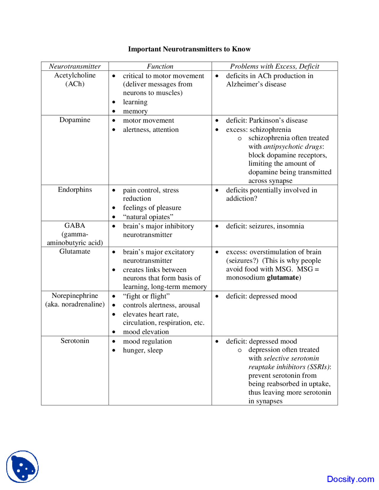 Important Neurotransmitters to Know - Advanced Placement Psychology ...