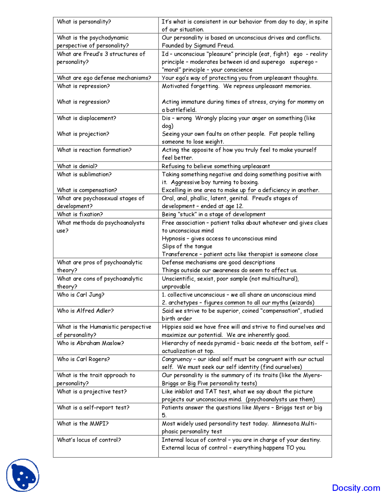 Personality Advanced Placement Psychology Solved Quiz Docsity