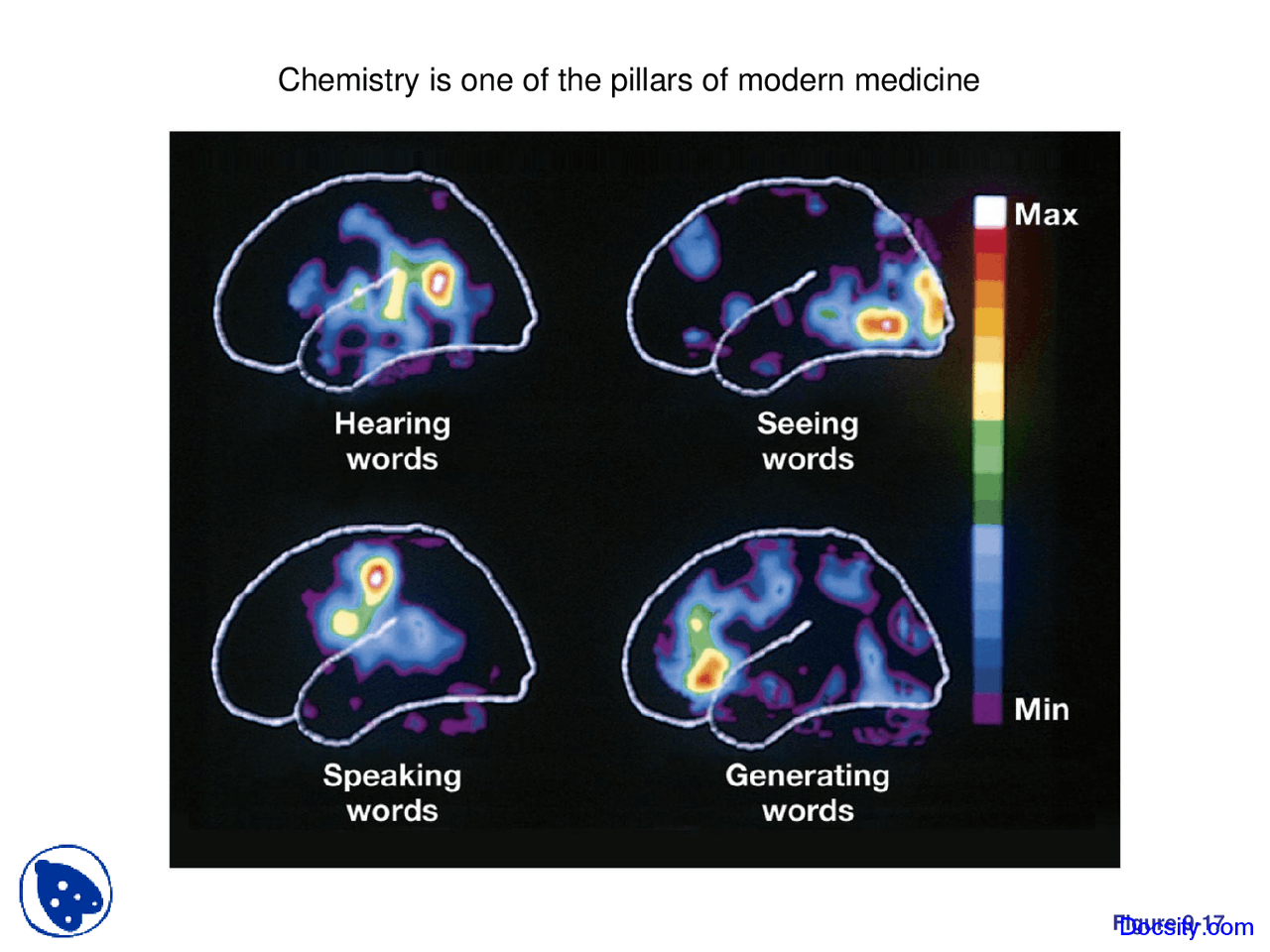 Modern Medicine - Fundamentals of Biology - Lecture Slides - Docsity