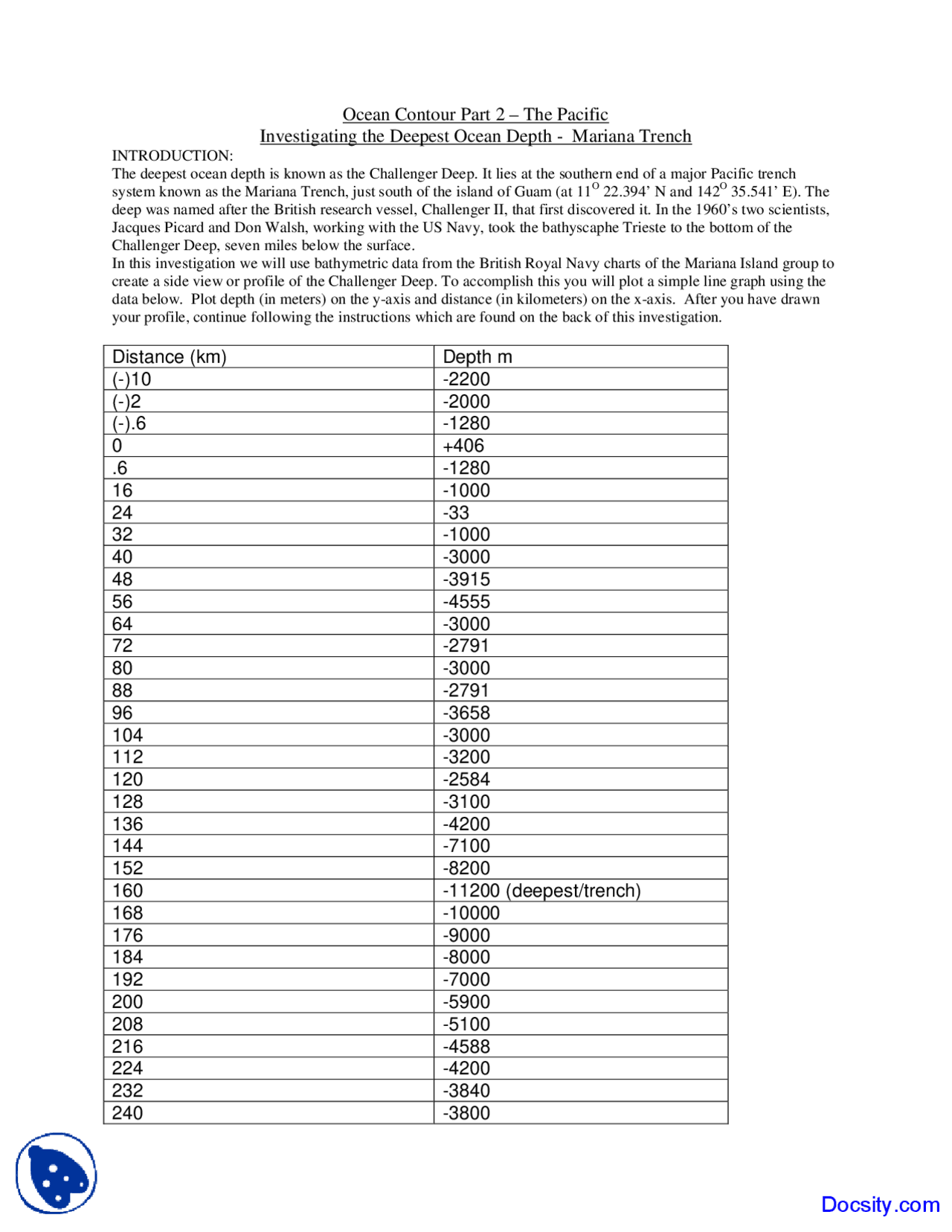 Deepest Ocean Depth Introduction To Oceanography Lab Docsity