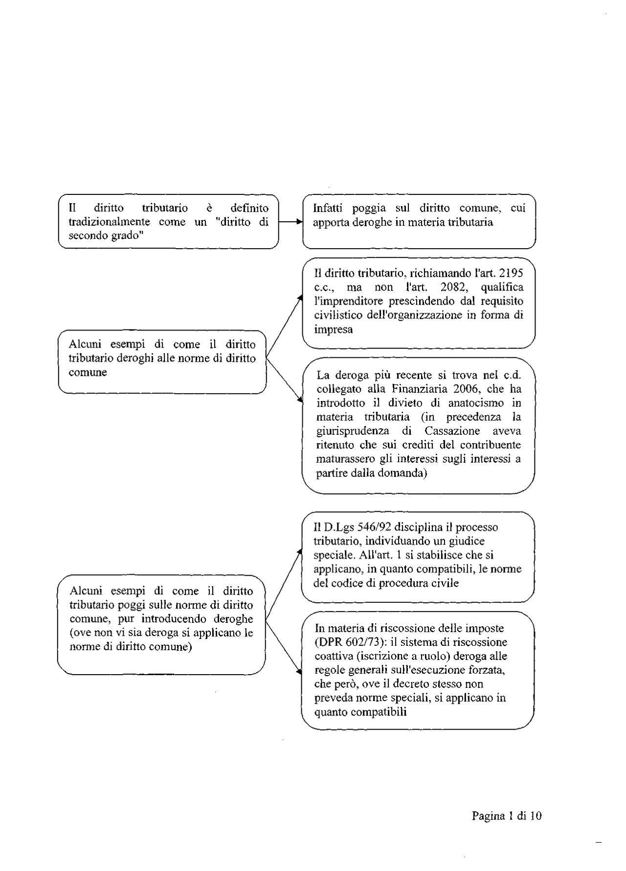 Diritto Tributario Parte Generale 1 Docsity