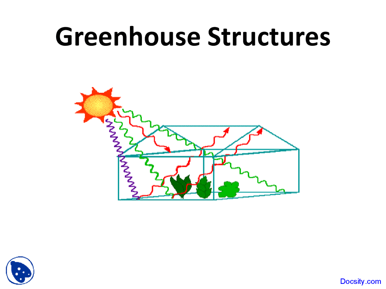 Greenhouse Structures Greenhouse Operations Horticulture Lecture