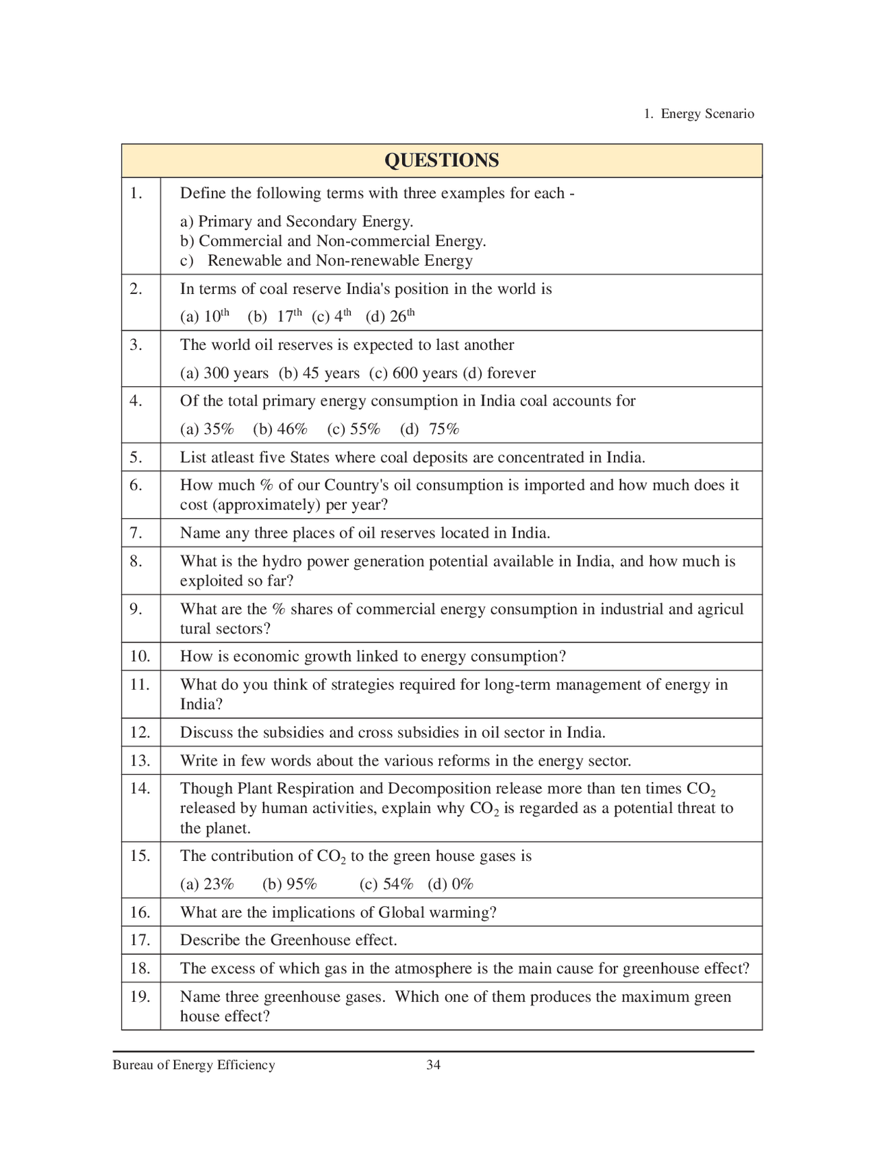 Energy Scenario - Bureau of Energy Efficiency - Quiz - Docsity