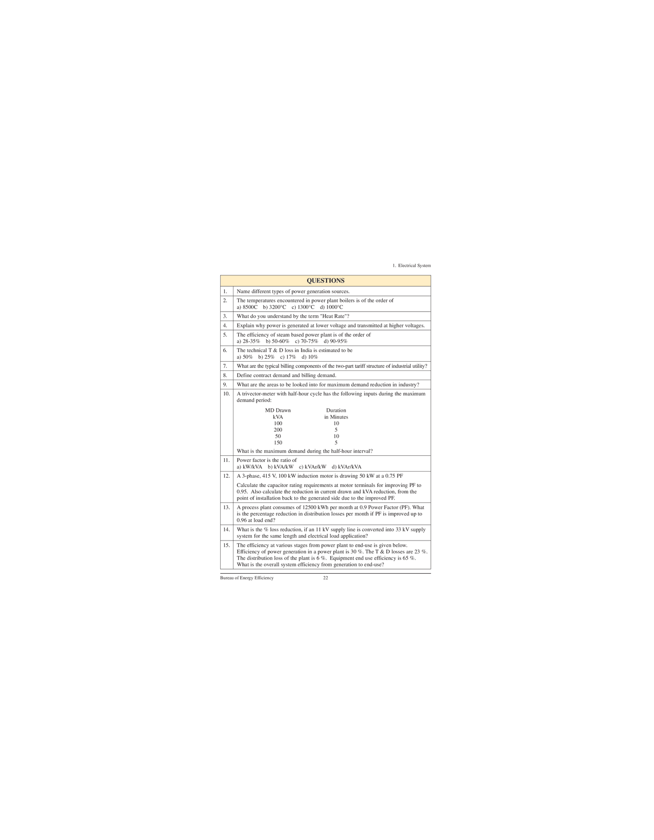 Electrical System Bureau Of Energy Efficiency Quiz Docsity