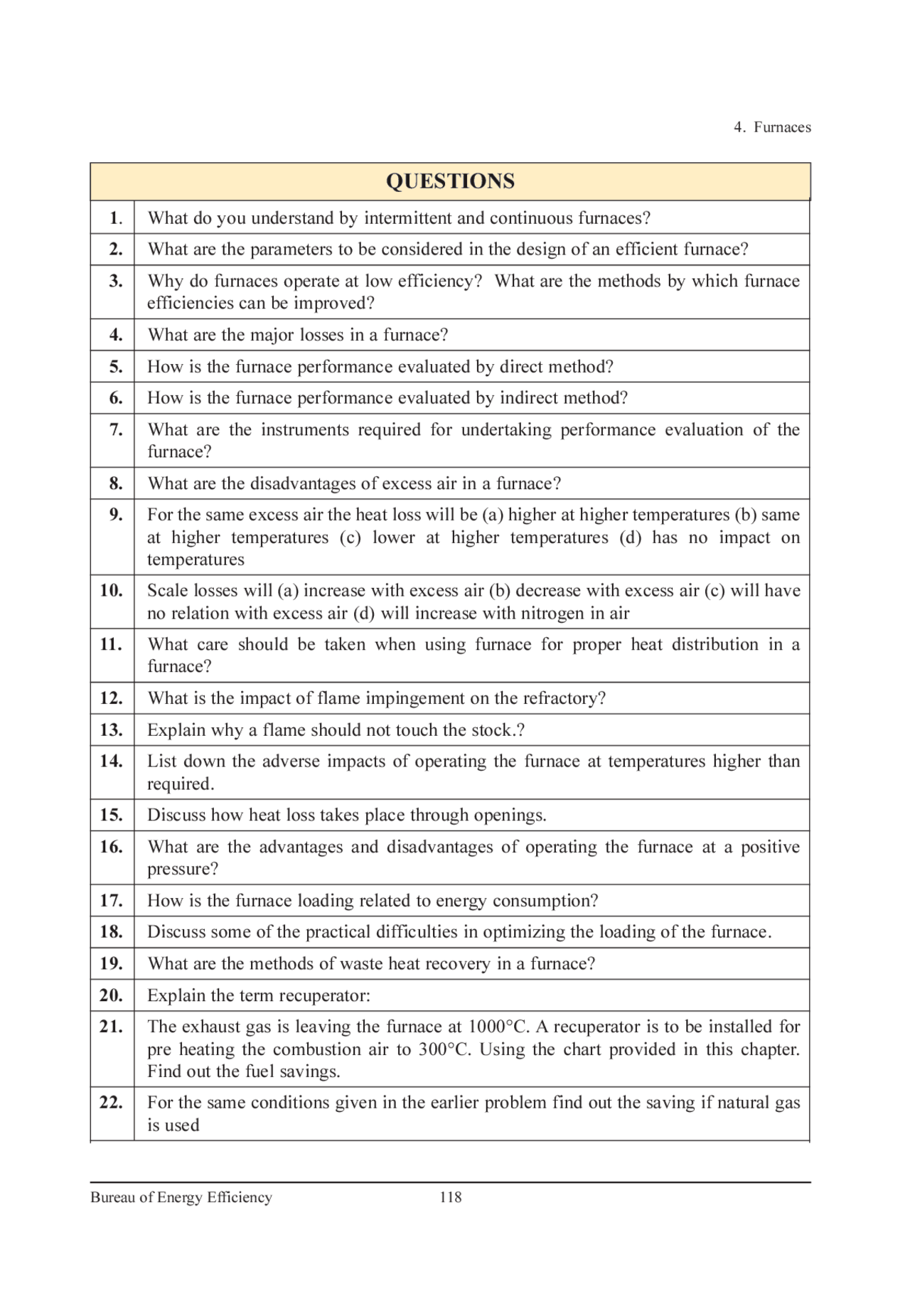 Furnaces Bureau Of Energy Efficiency Quiz Docsity
