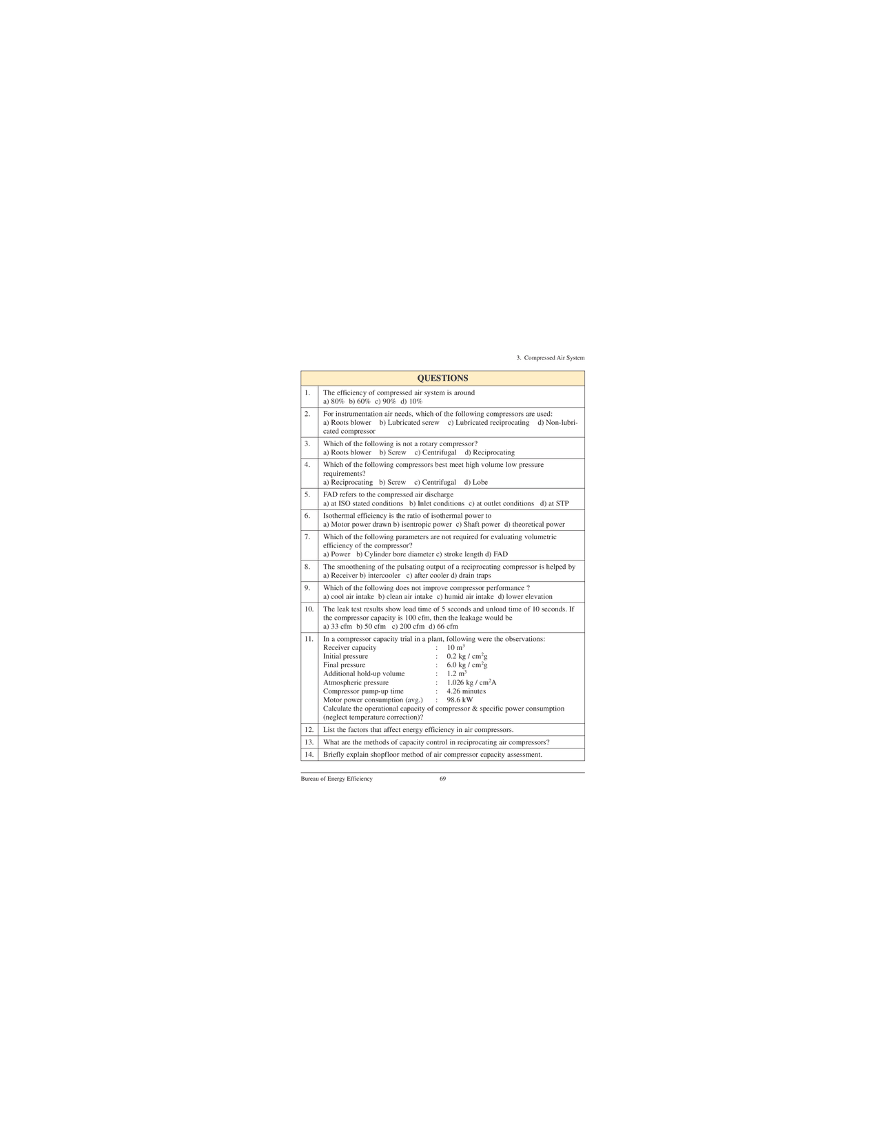 Compressed Air System Bureau Of Energy Efficiency Quiz Exercises