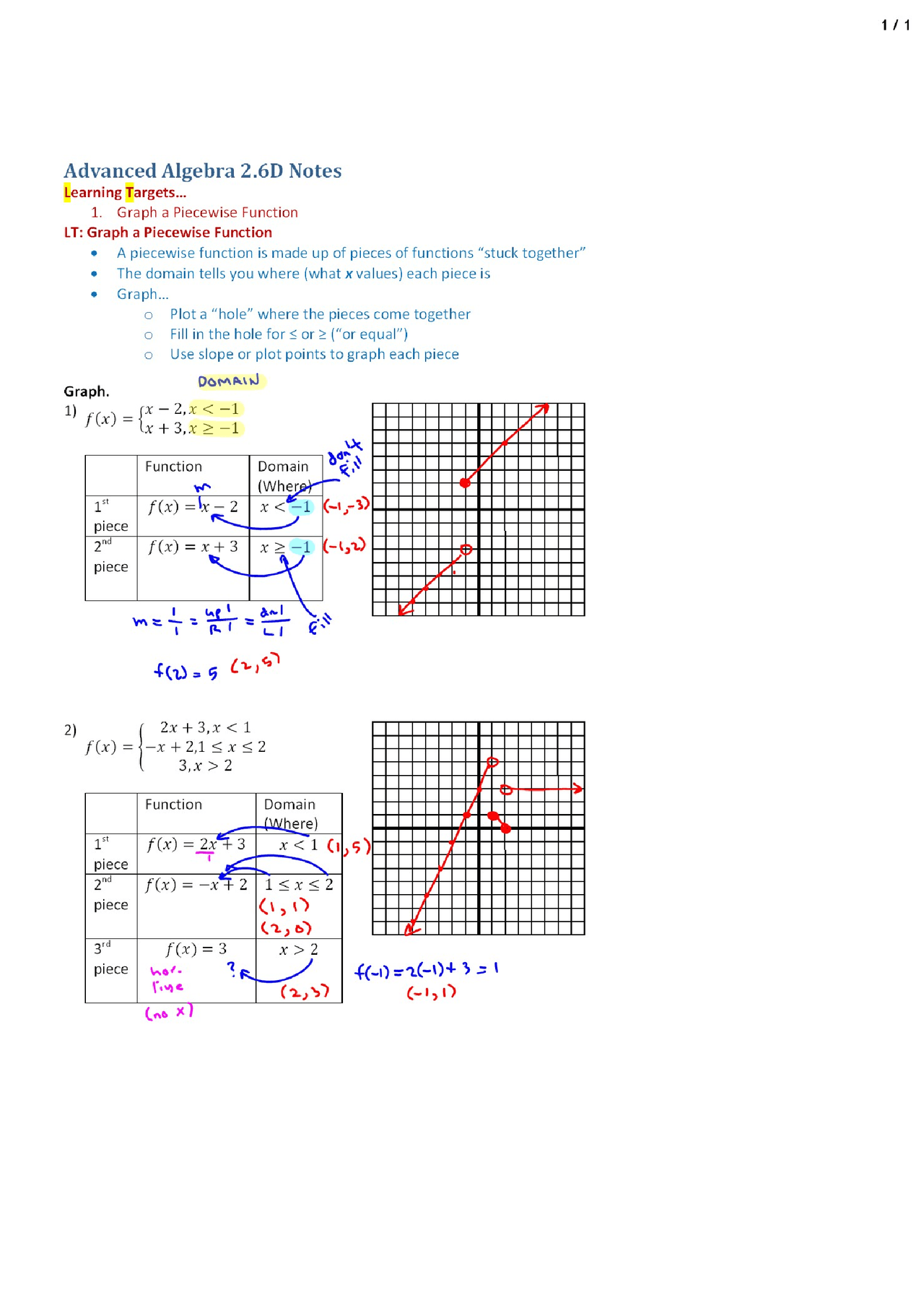 Piecewise Function - Advanced Algebra - Lecture Handout - Docsity