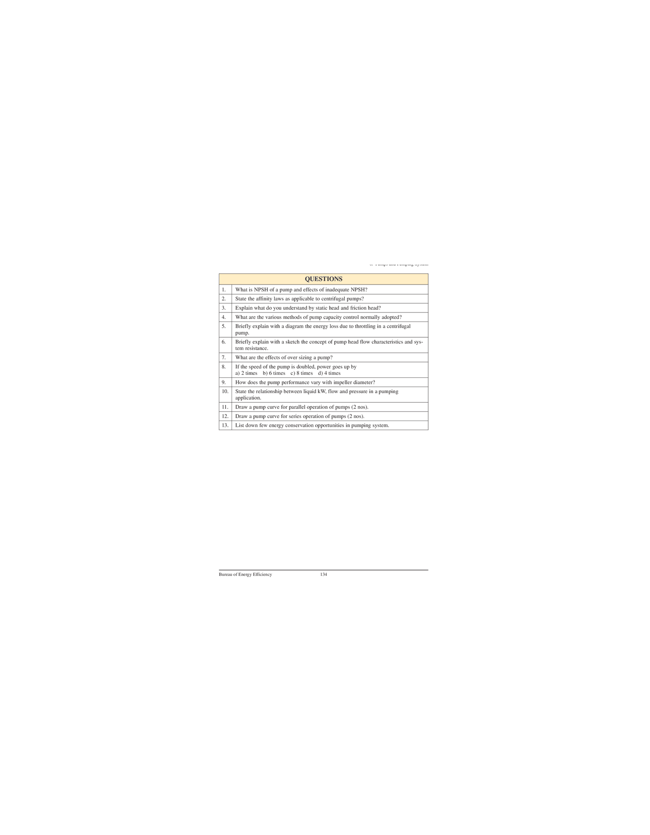 Pumps And Pumping System Bureau Of Energy Efficiency Quiz Docsity
