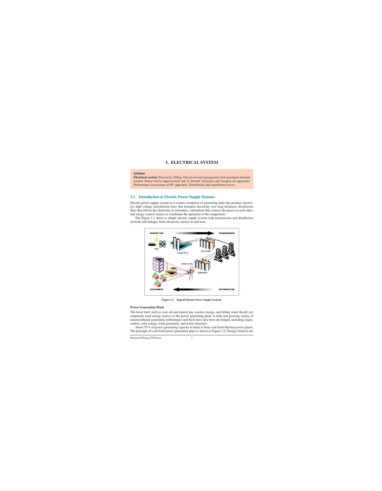 Electrical System Bureau Of Energy Efficiency Lecture Notes Docsity