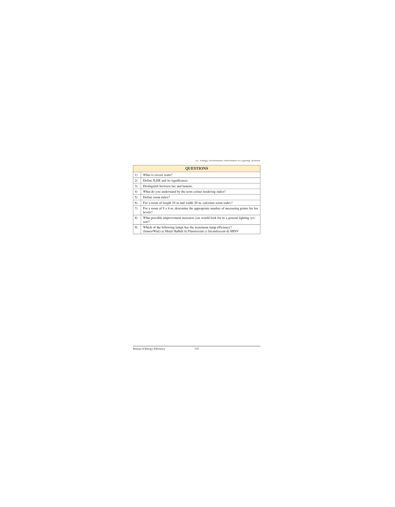 Energy Performance Assessment Of Lighting Systems Bureau Of Energy