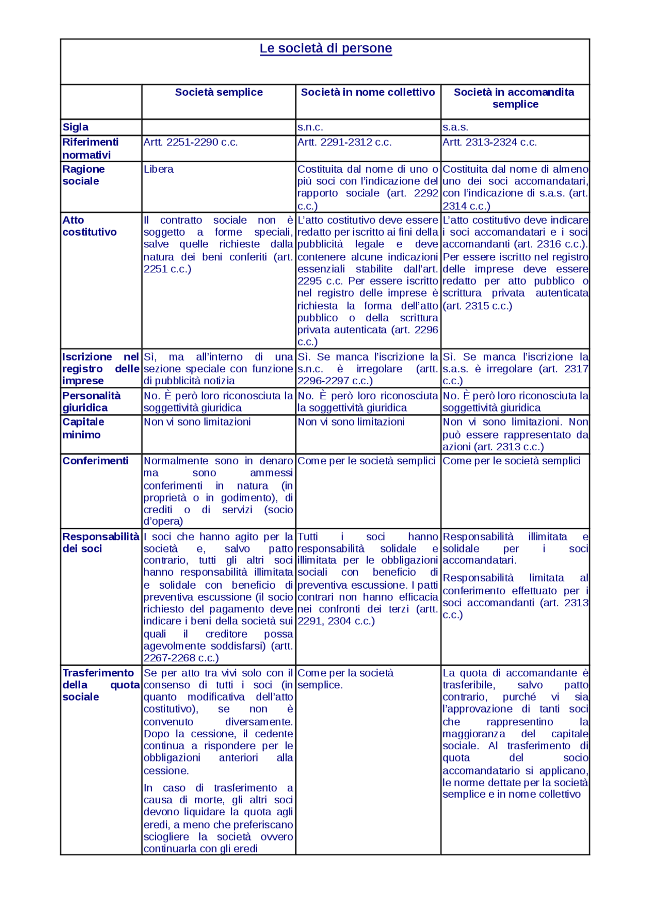 Societa Docsity