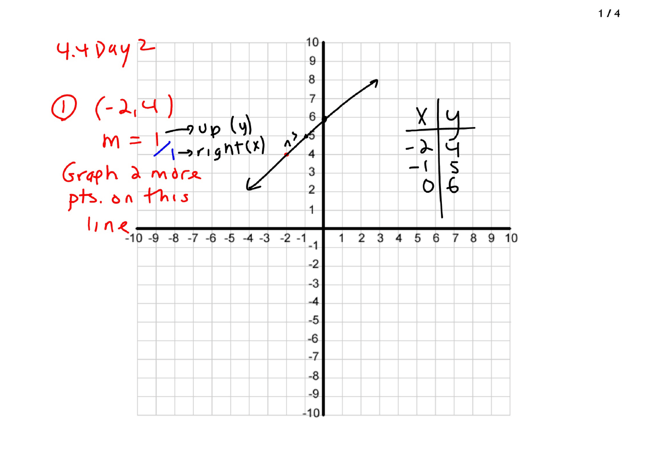 2 Points Graphing - Intermediate Algebra - Lecture Handout | Exercises Algebra | Docsity