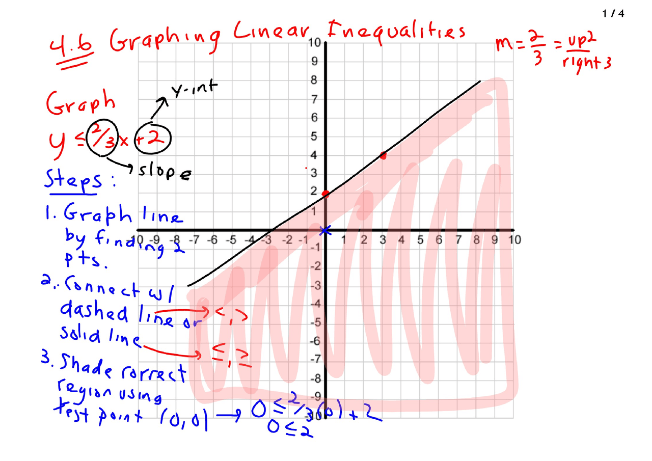 Dashed Line Intermediate Algebra Lecture Handout Docsity Dashed Line Intermediate Algebra Lecture Handout Docsity